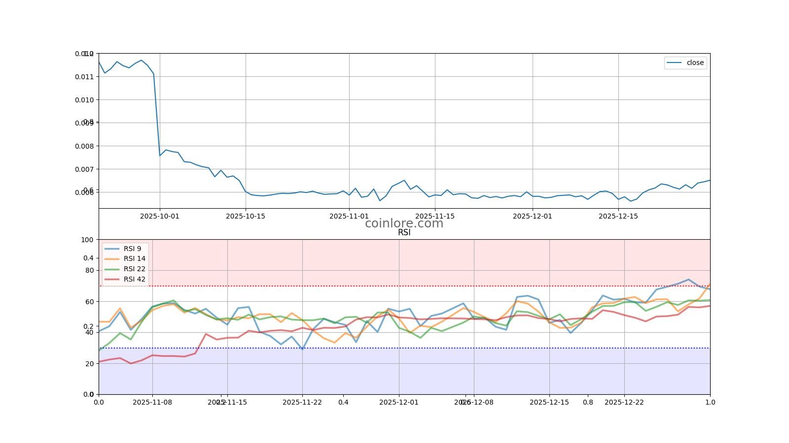 DeepOnion RSI indicator