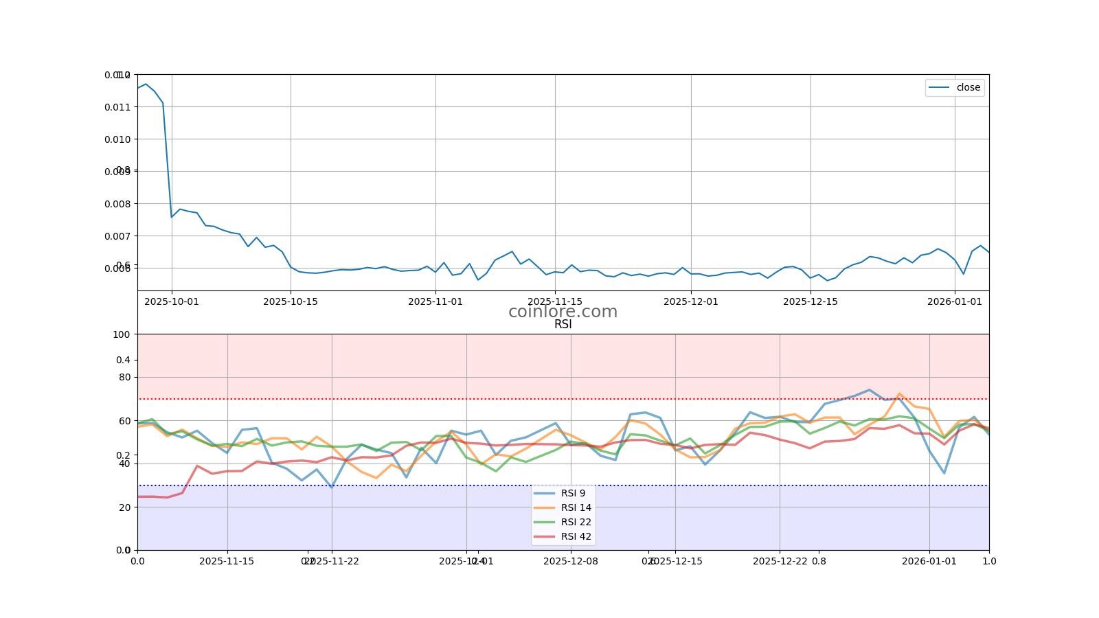 DeepOnion RSI indicator