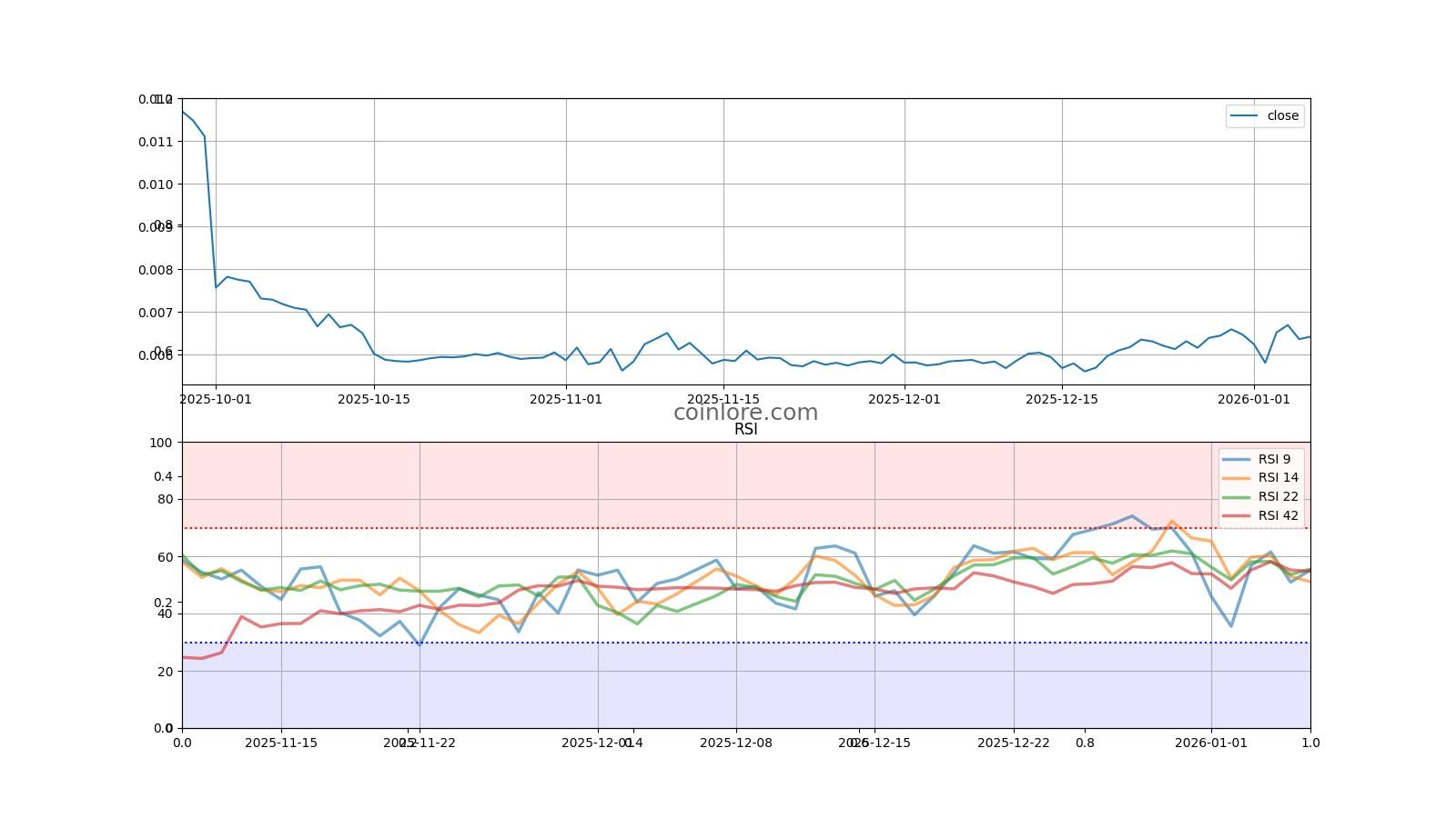 DeepOnion RSI indicator
