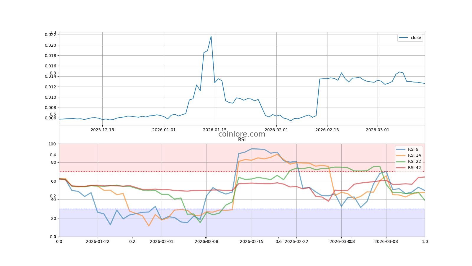 深洋葱 RSI indicator