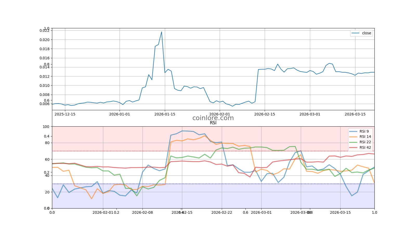 DeepOnion RSI indicator