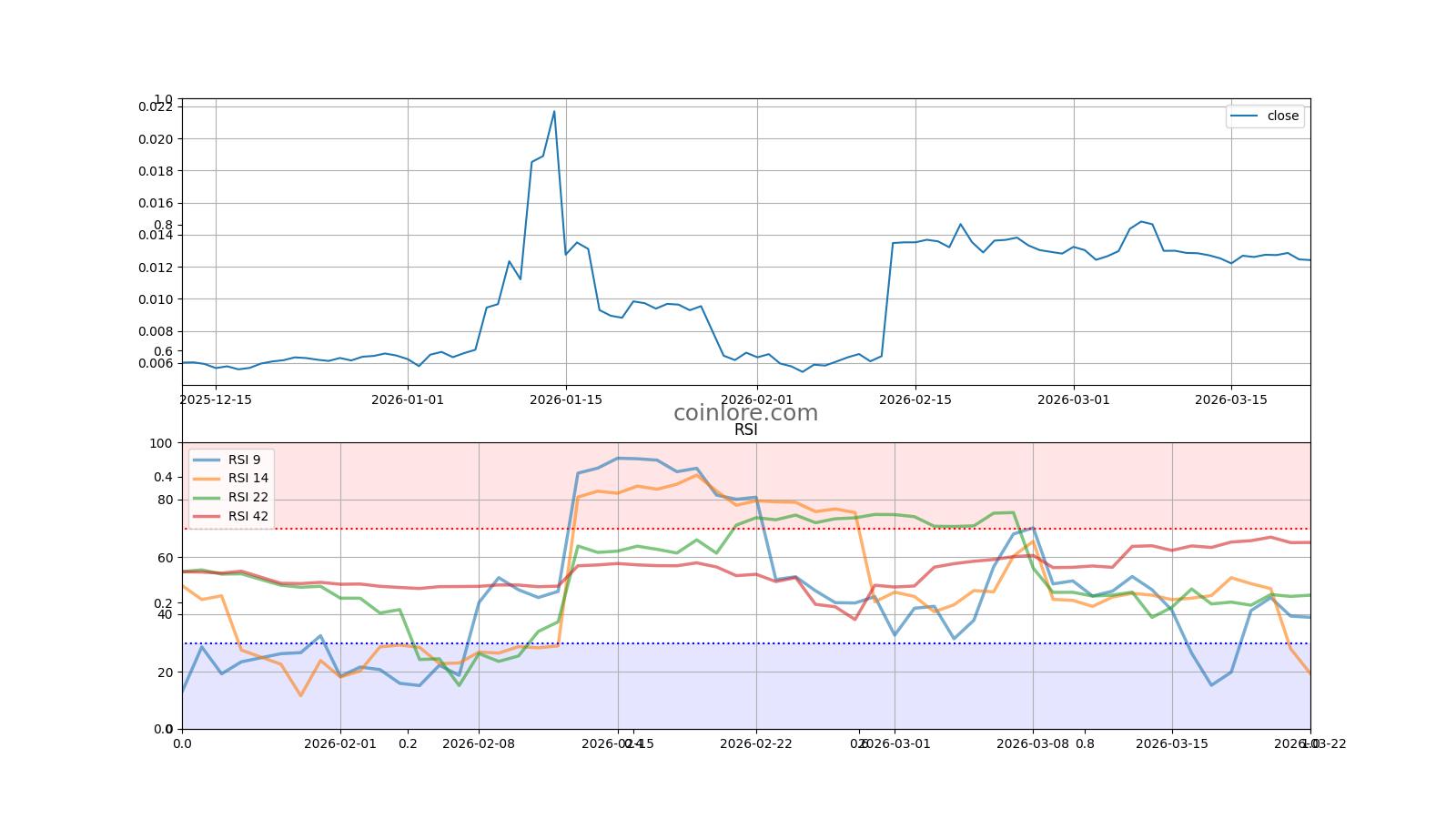 DeepOnion RSI indicator
