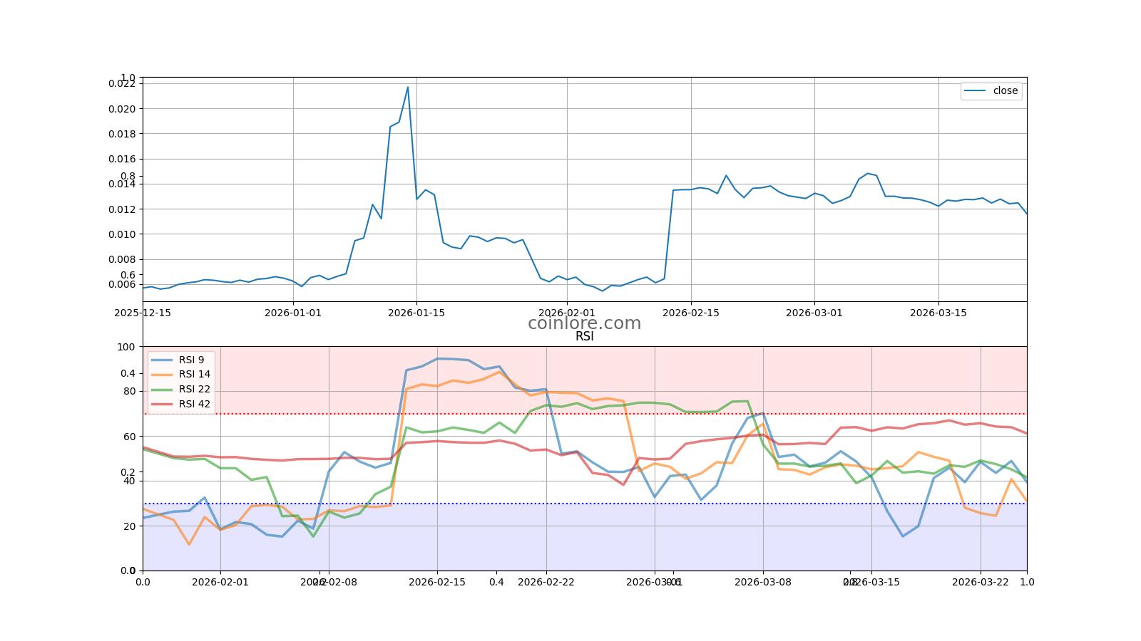 DeepOnion RSI indicator