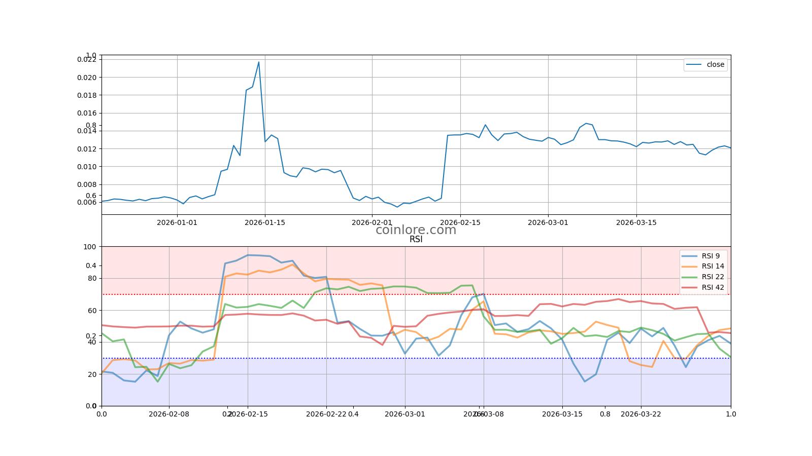 DeepOnion RSI indicator