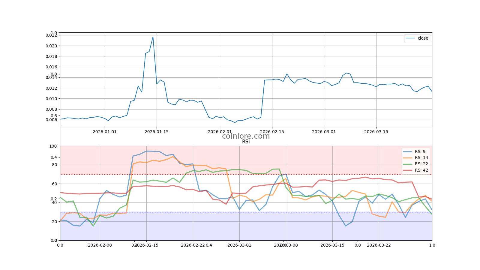 DeepOnion RSI indicator