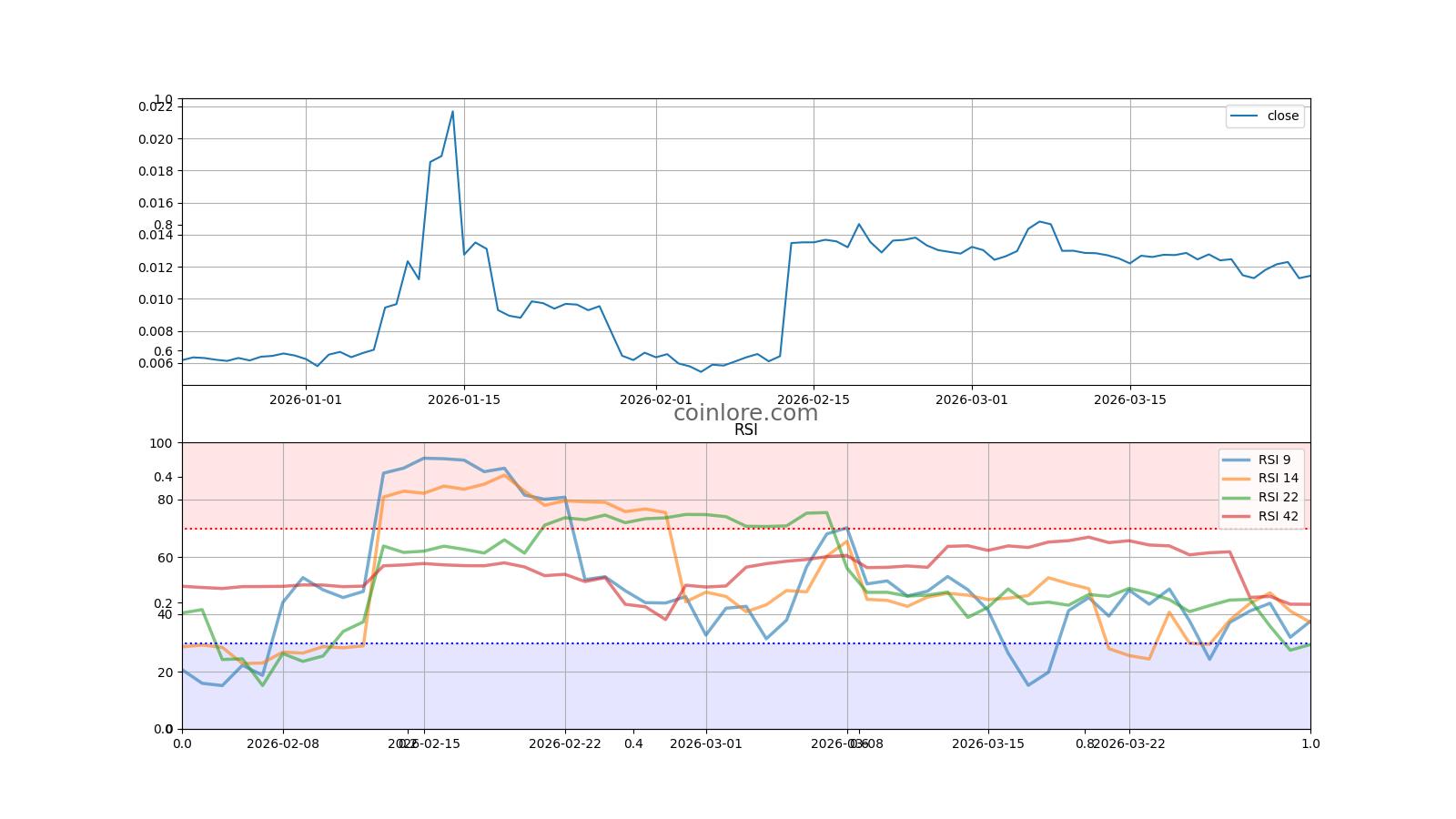 DeepOnion RSI indicator