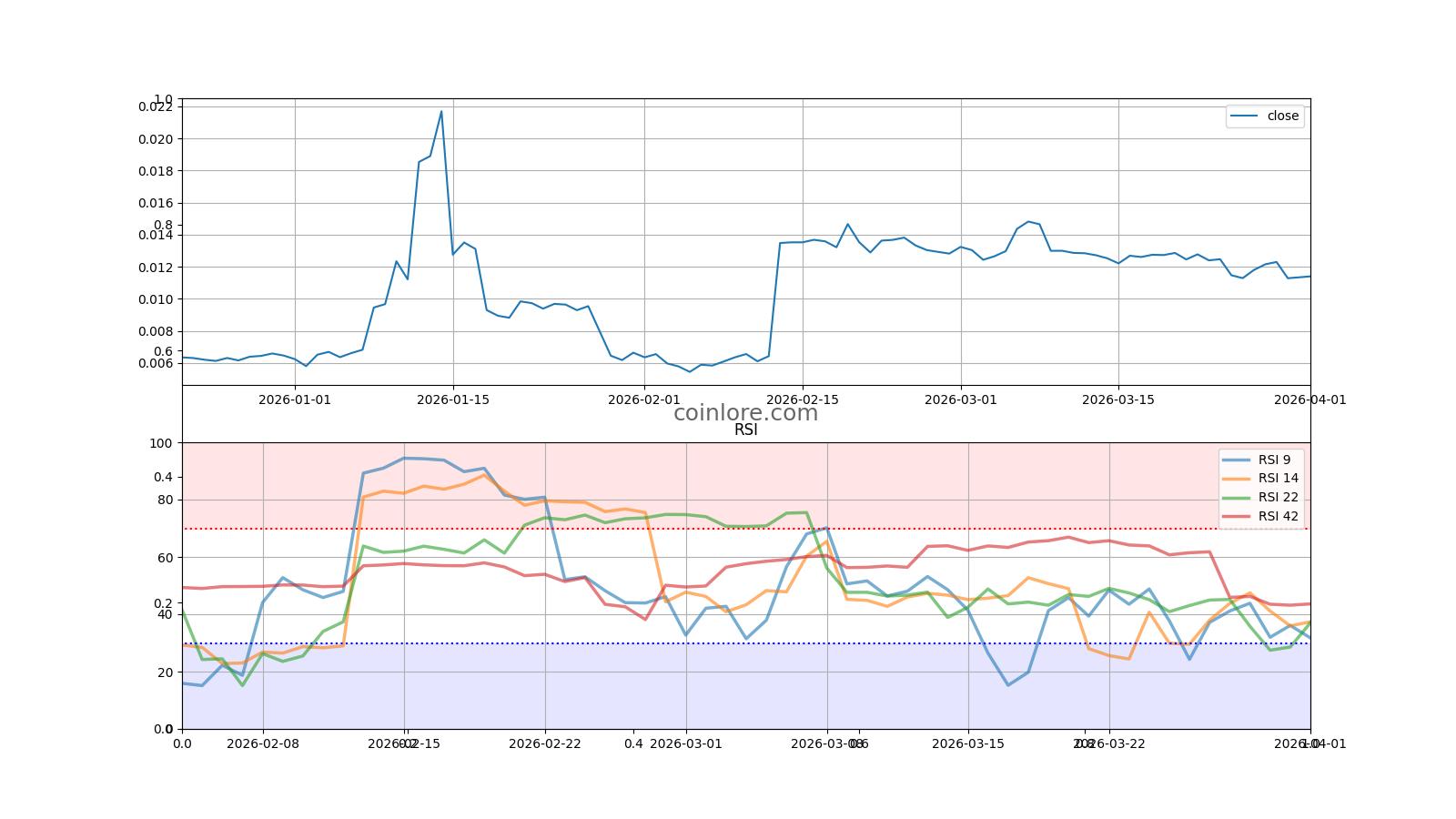 DeepOnion RSI indicator