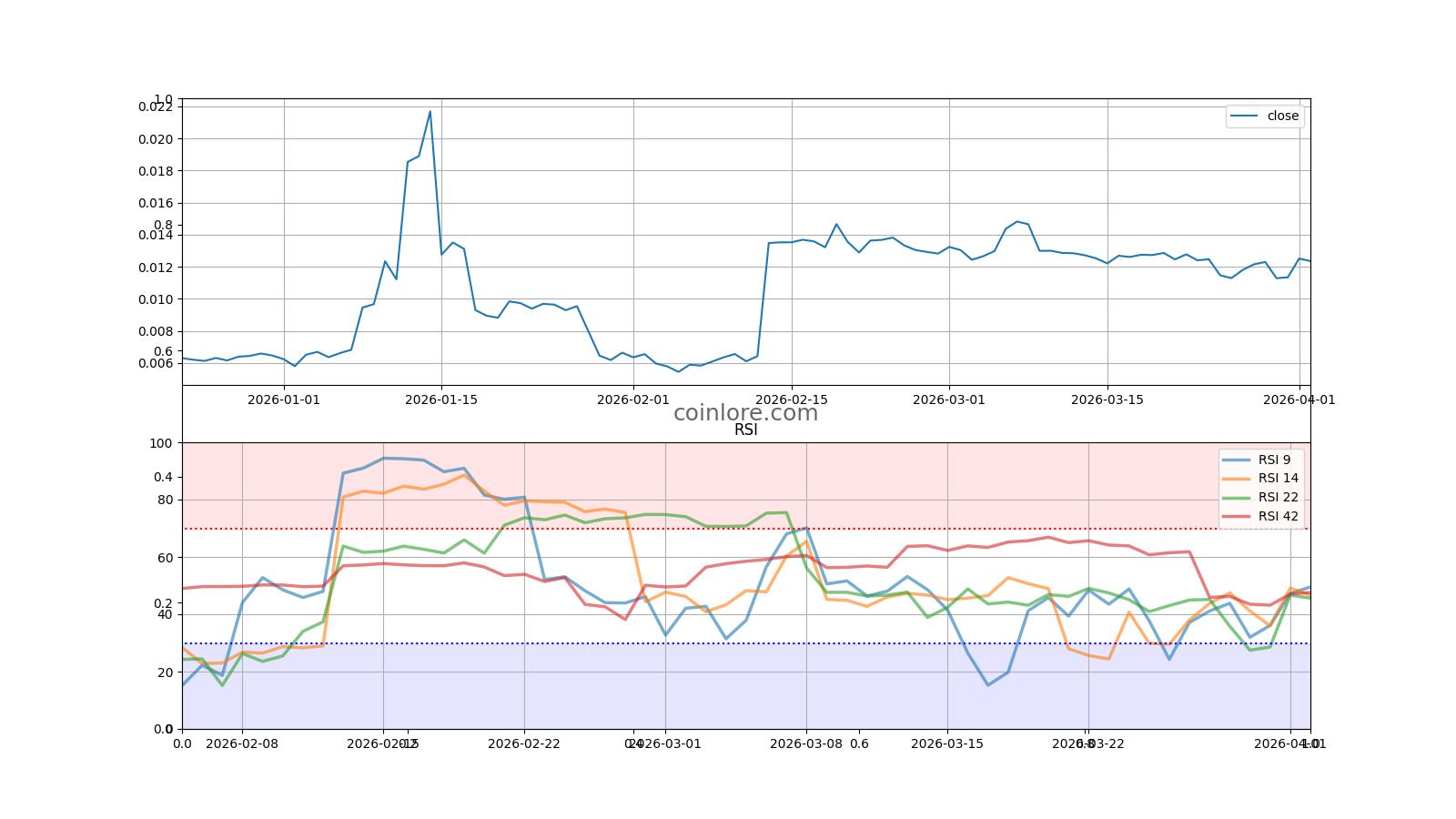 DeepOnion RSI indicator