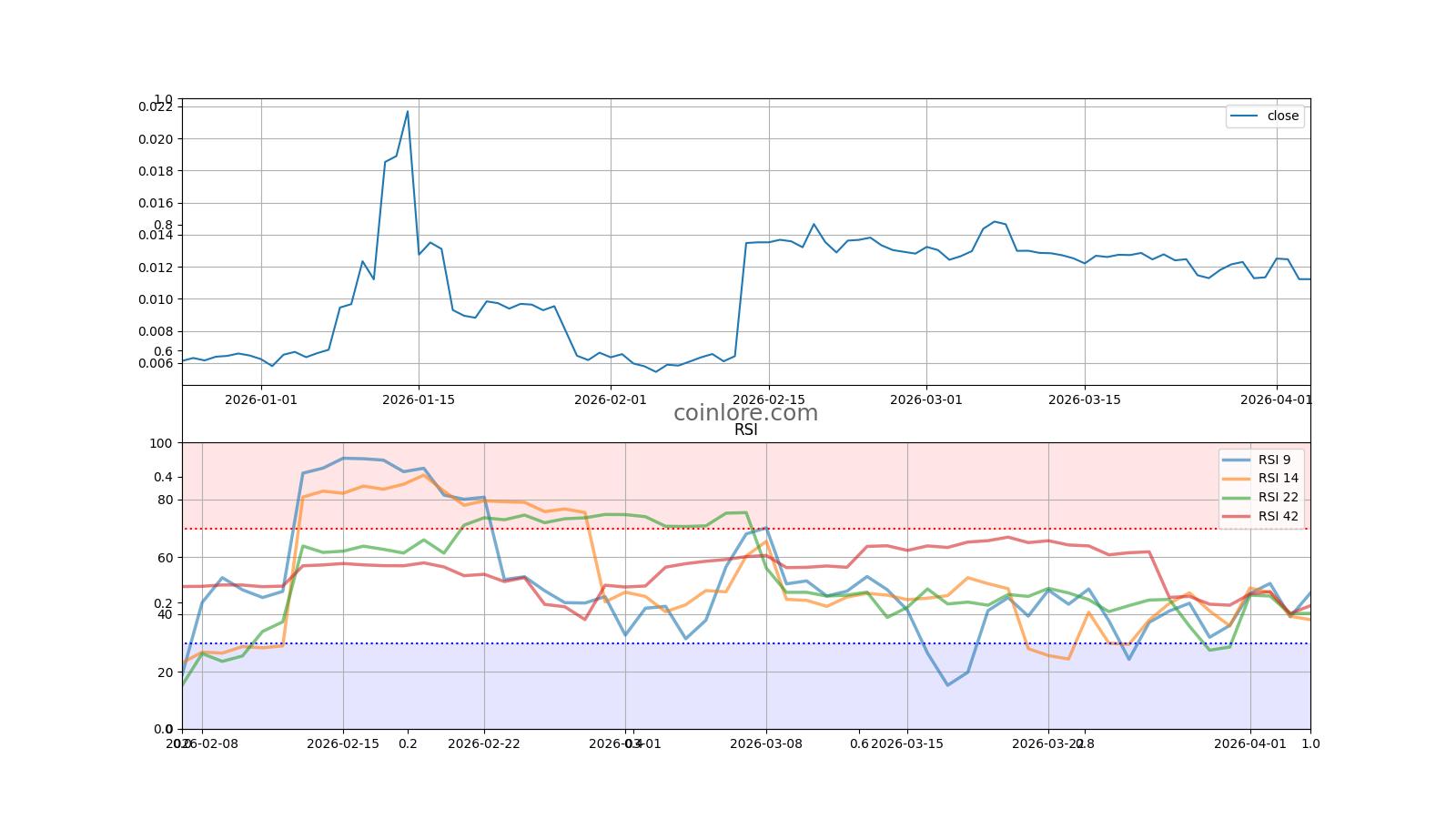 DeepOnion RSI indicator