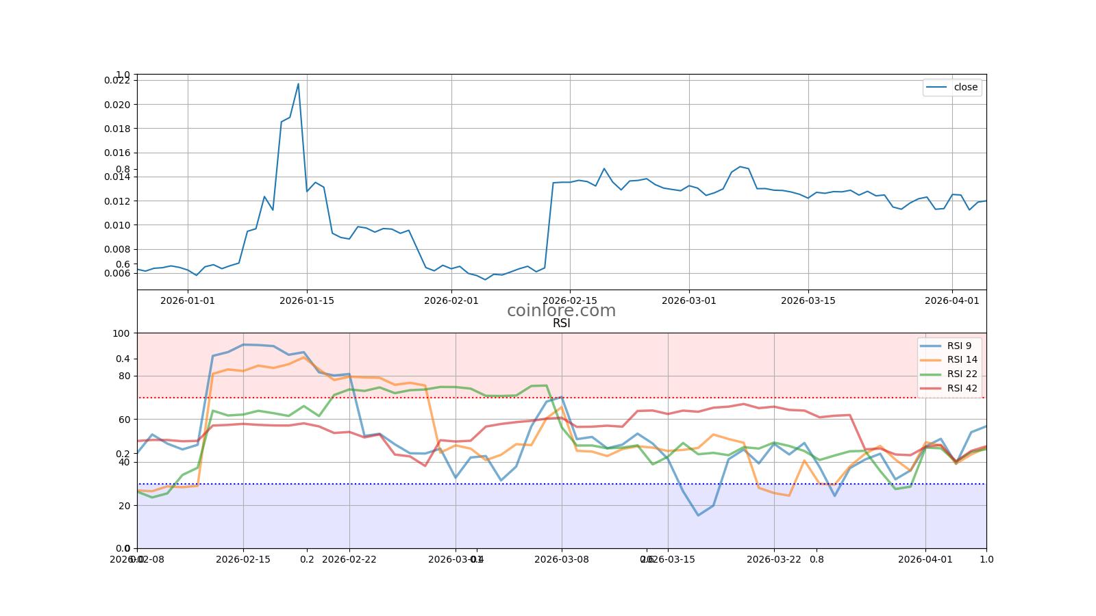 DeepOnion RSI indicator