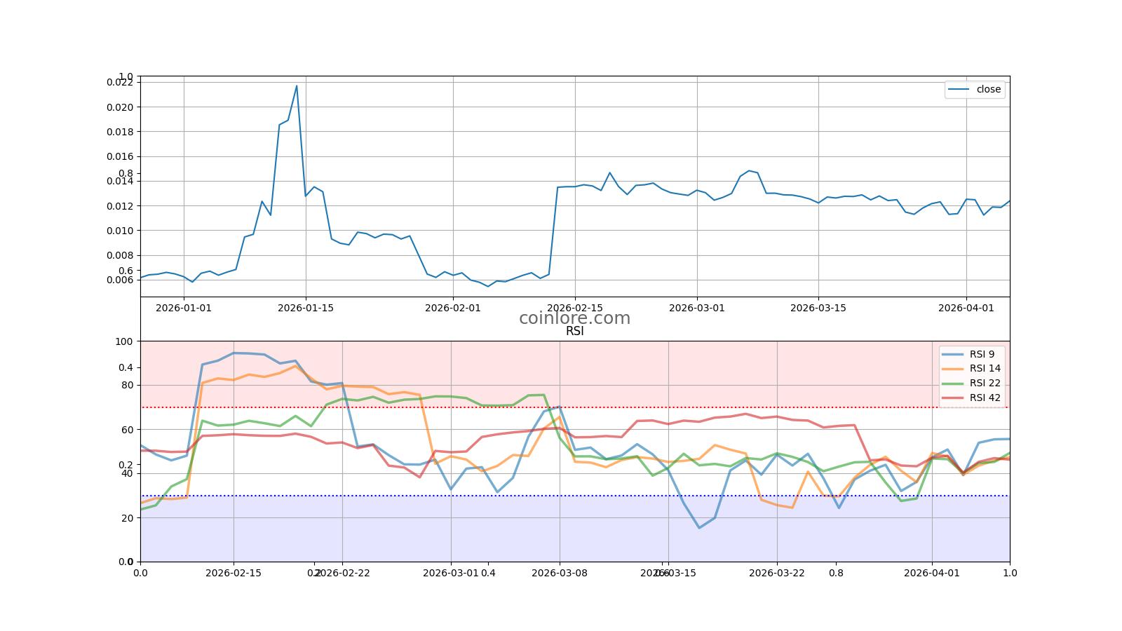 DeepOnion RSI indicator