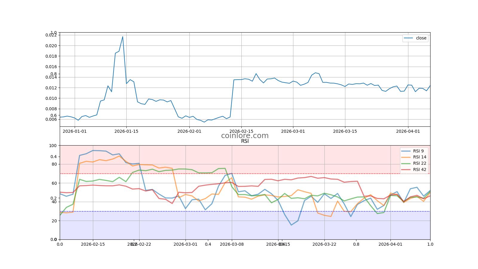 DeepOnion RSI indicator