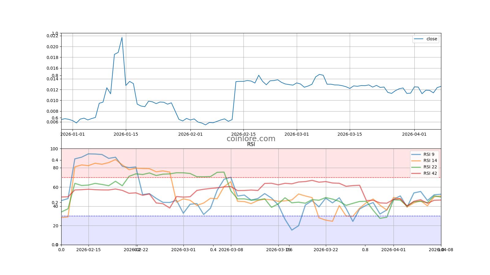 DeepOnion RSI indicator