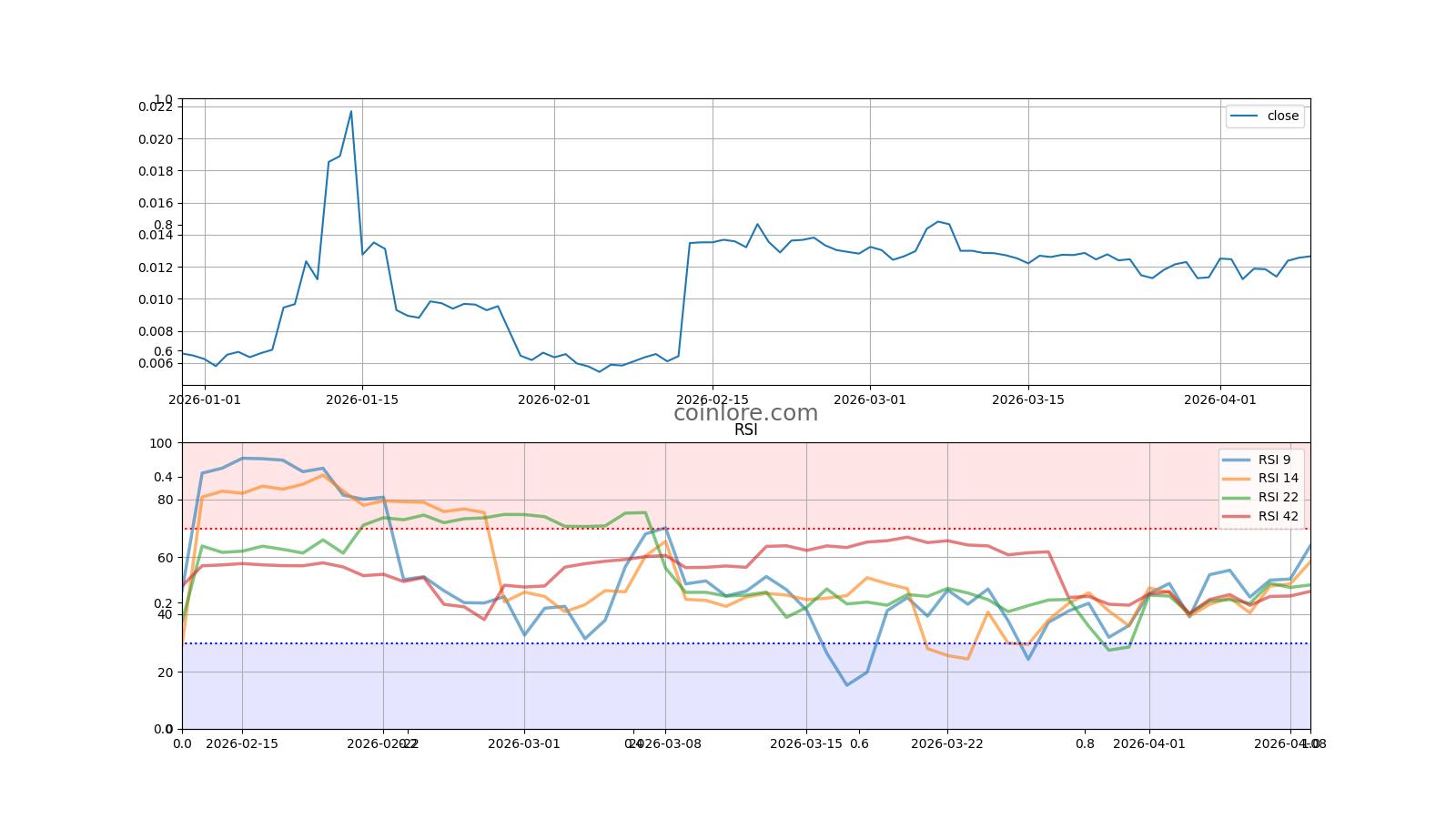 DeepOnion RSI indicator