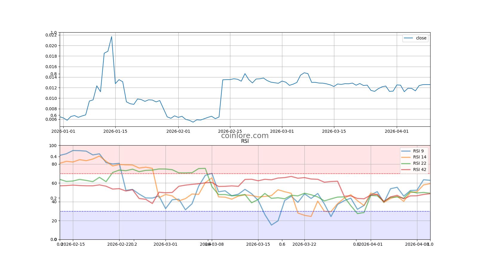 DeepOnion RSI indicator