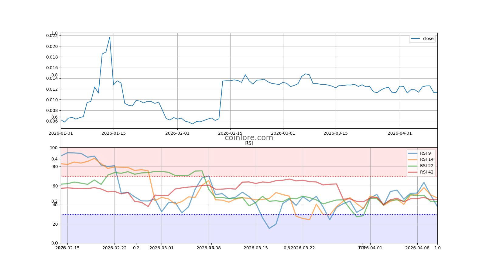 DeepOnion RSI indicator