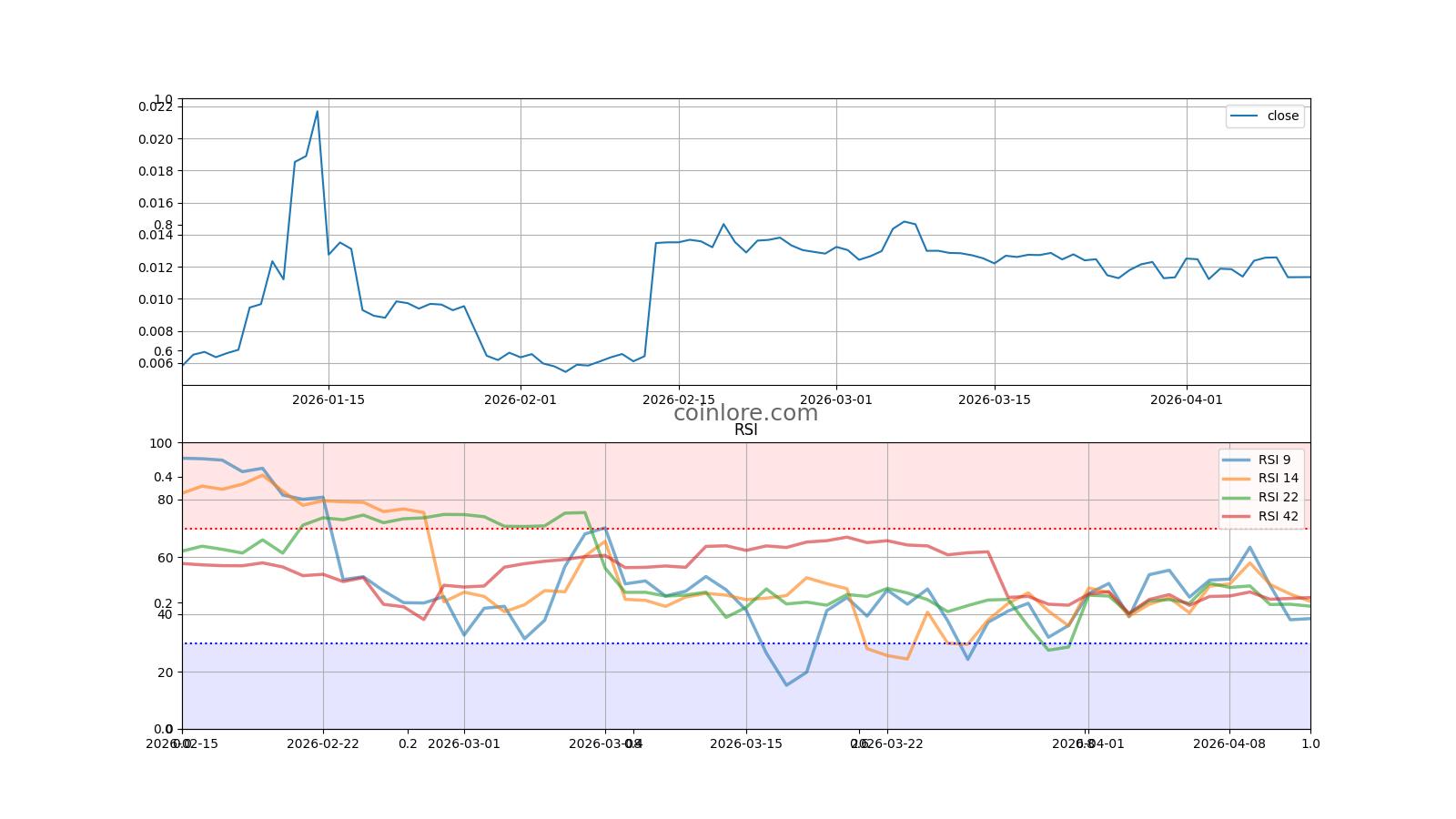 DeepOnion RSI indicator