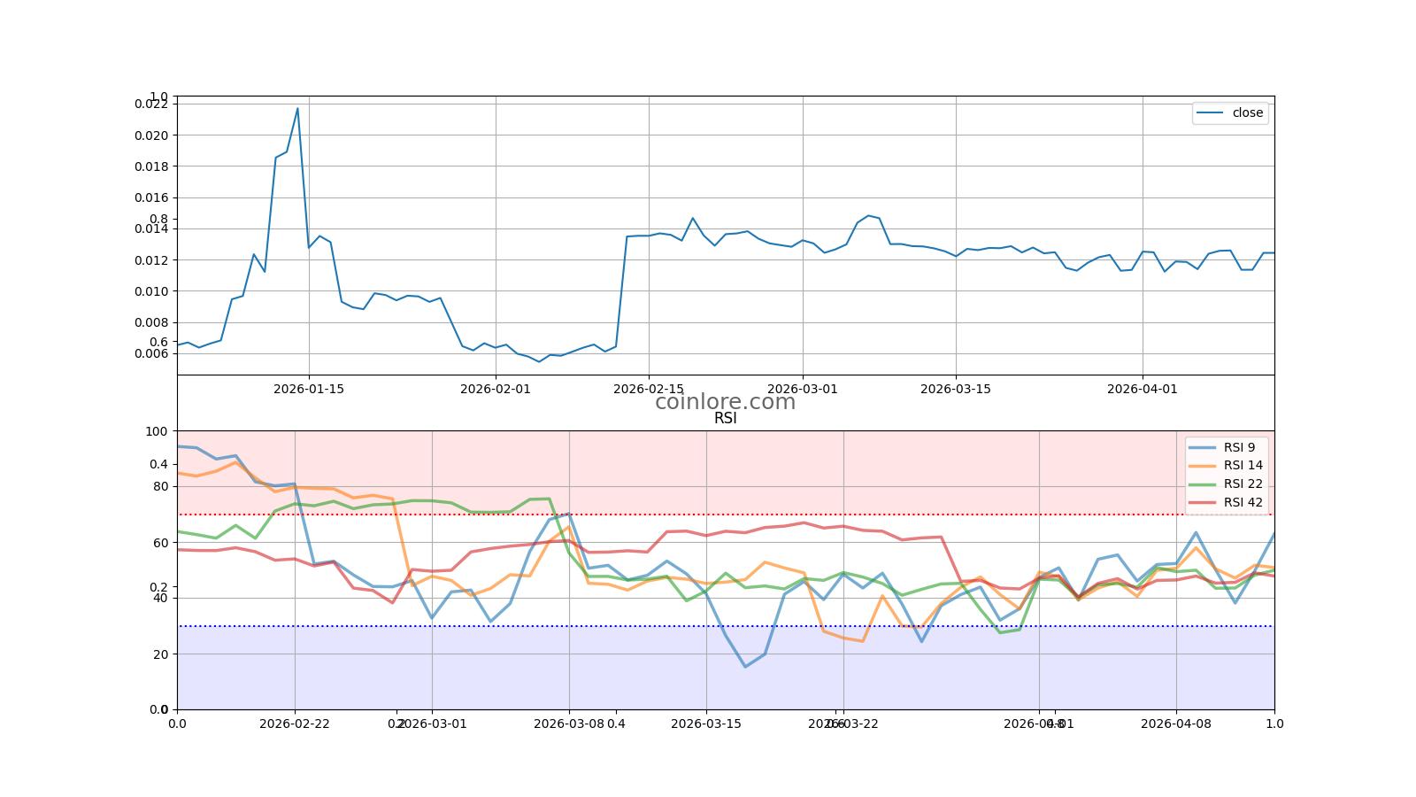 DeepOnion RSI indicator