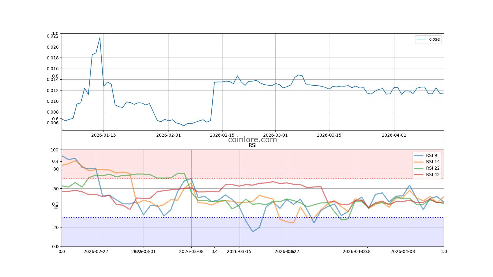 DeepOnion RSI indicator
