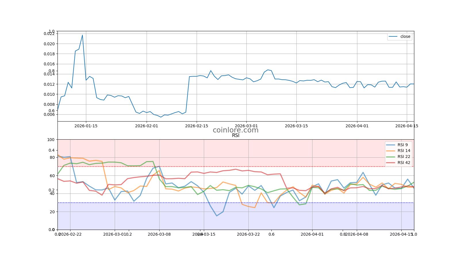 DeepOnion RSI indicator