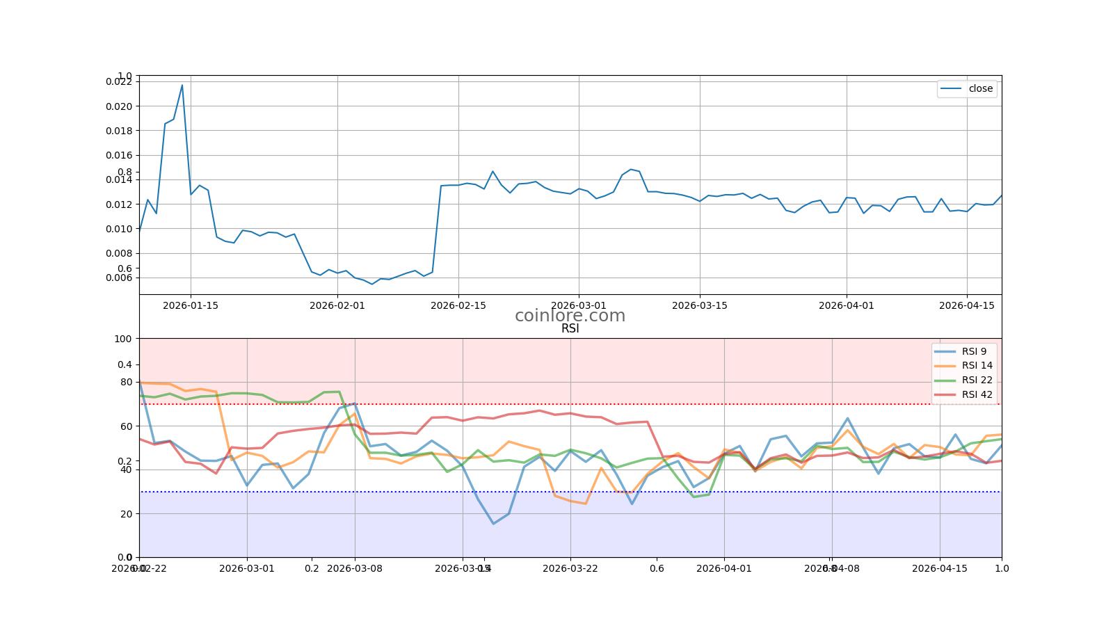 DeepOnion RSI indicator