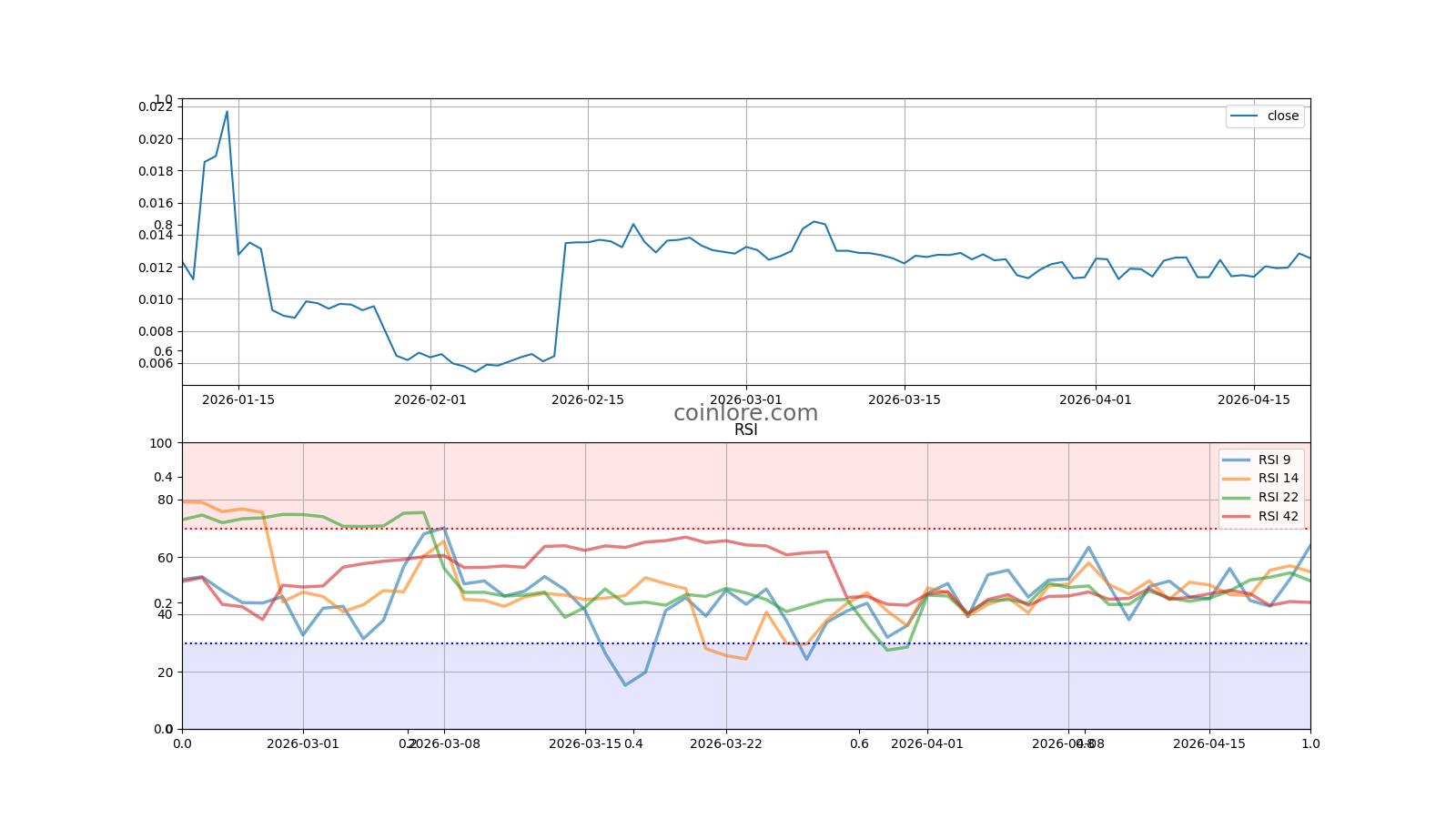 DeepOnion RSI indicator