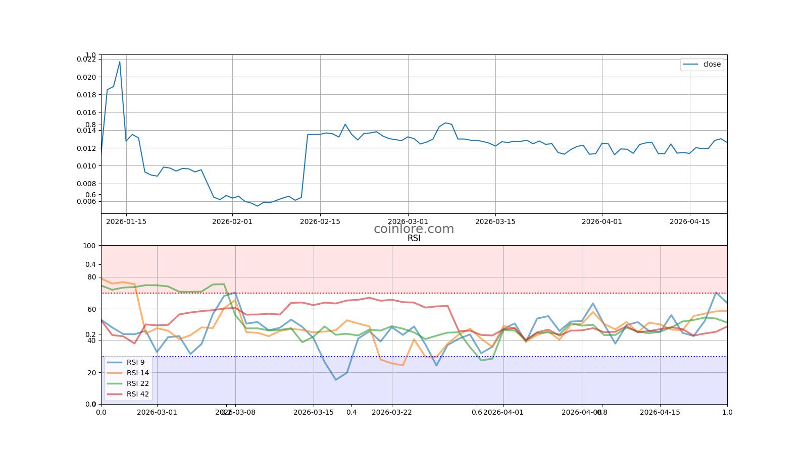 DeepOnion RSI indicator