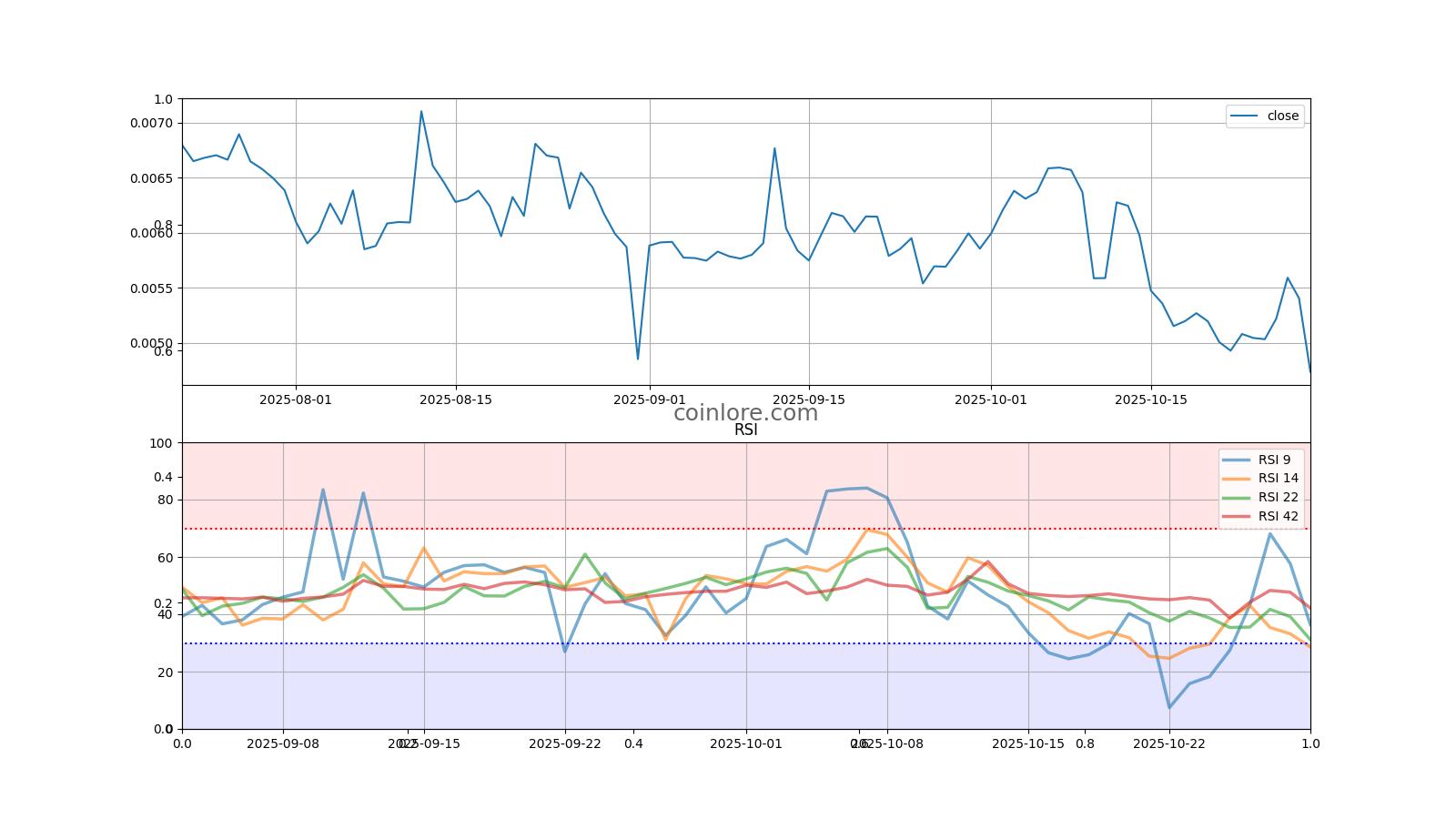 DEEPSPACE RSI indicator