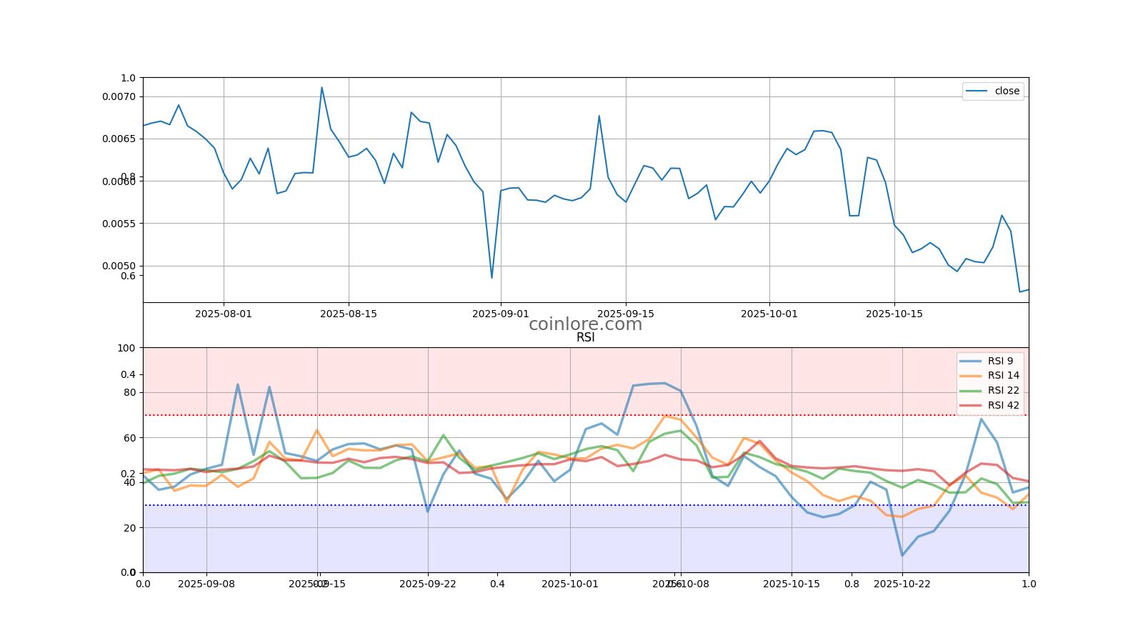 DEEPSPACE RSI indicator