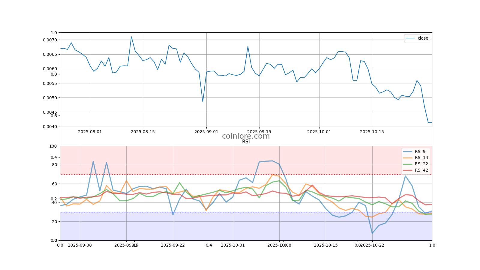 DEEPSPACE RSI indicator