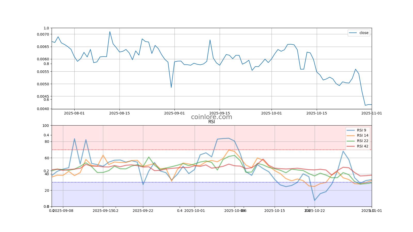 DEEPSPACE RSI indicator