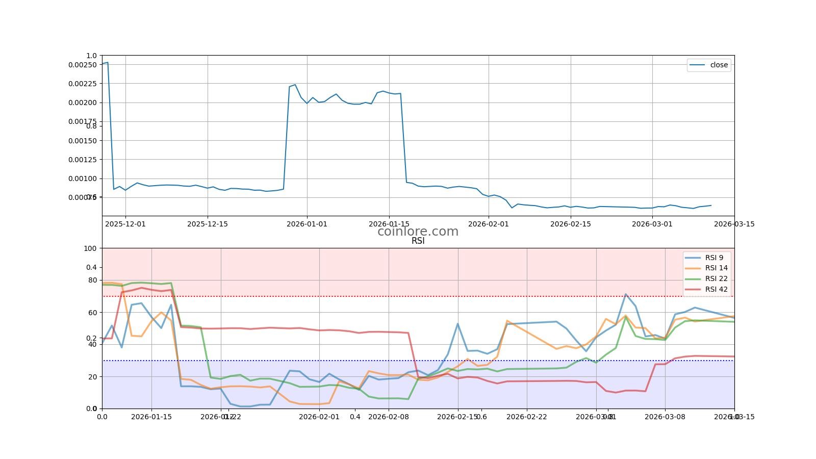 DEEPSPACE RSI indicator