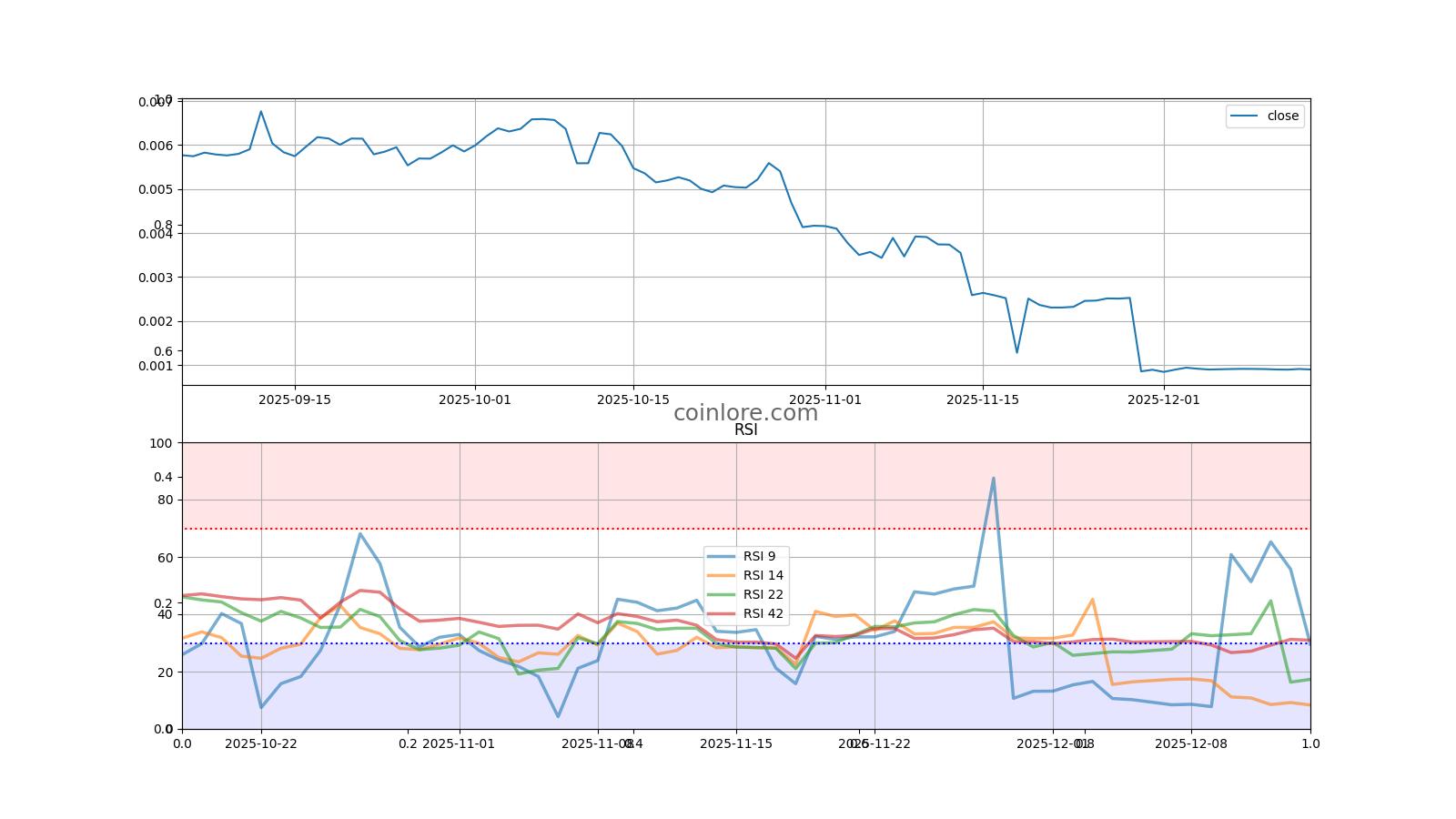 DEEPSPACE RSI indicator