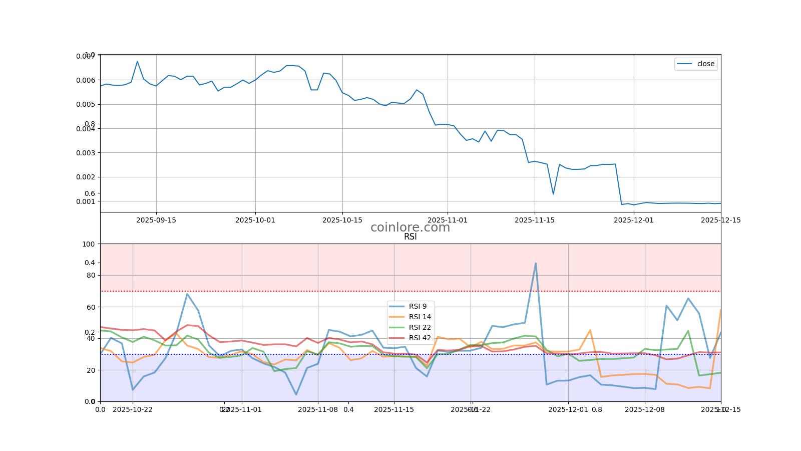 DEEPSPACE RSI indicator