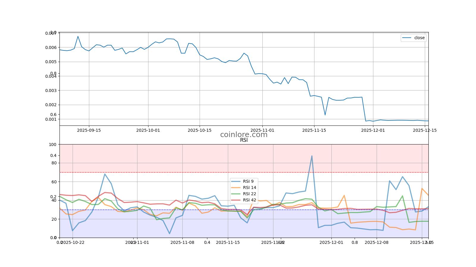 DEEPSPACE RSI indicator