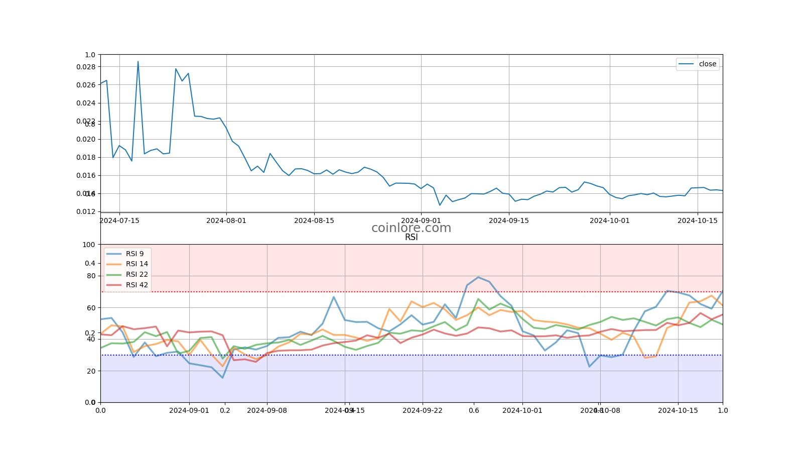 DEEPSPACE RSI indicator
