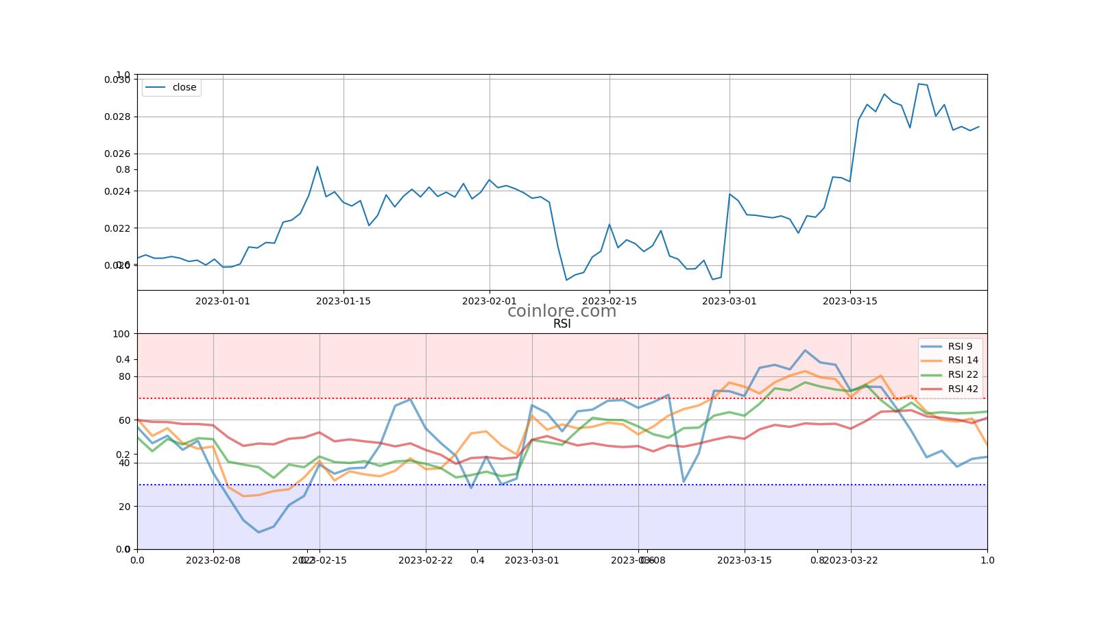 DEEPSPACE RSI indicator