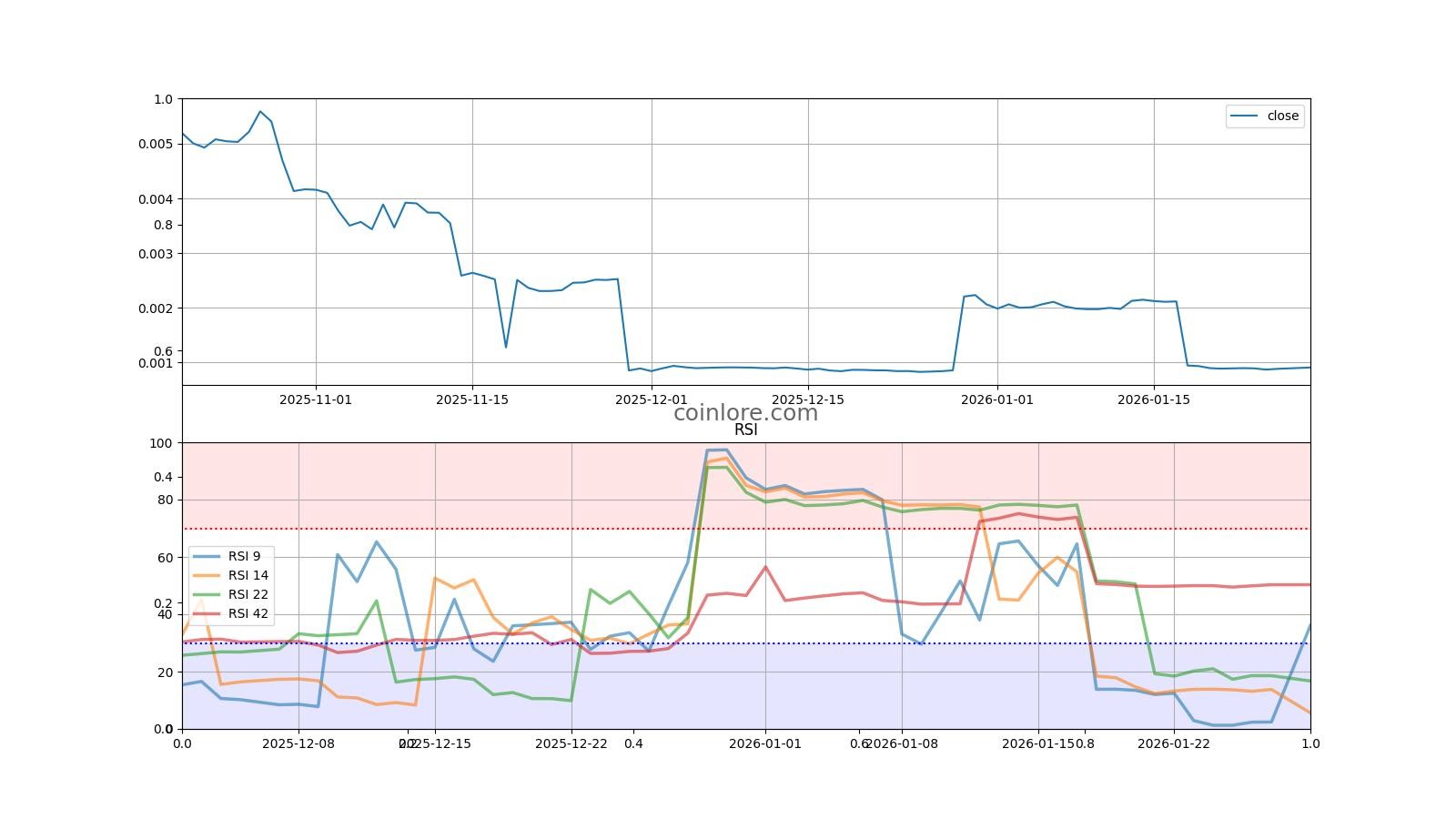 DEEPSPACE RSI indicator