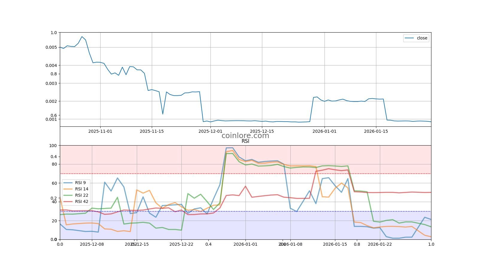 DEEPSPACE RSI indicator