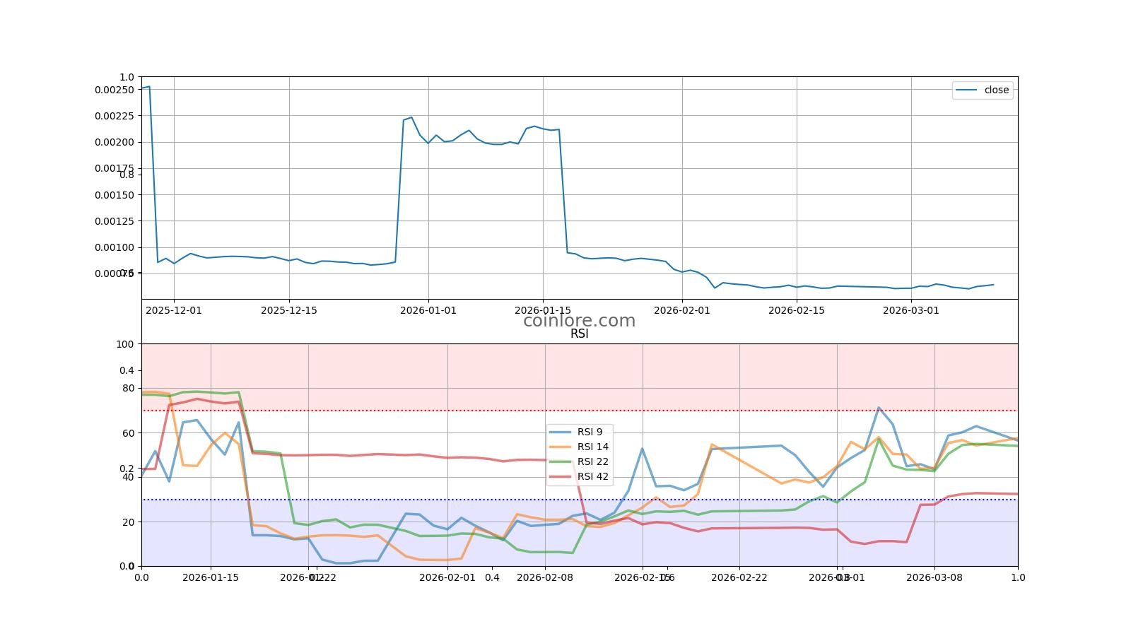 DEEPSPACE RSI indicator