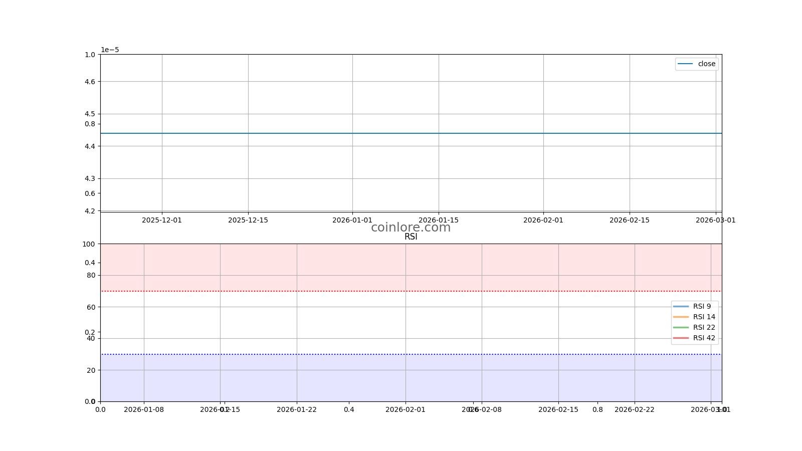 DEER TOKEN RSI indicator
