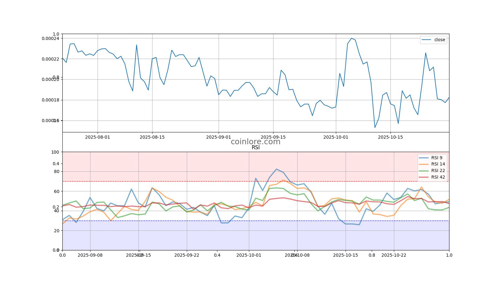 Defi For You RSI indicator