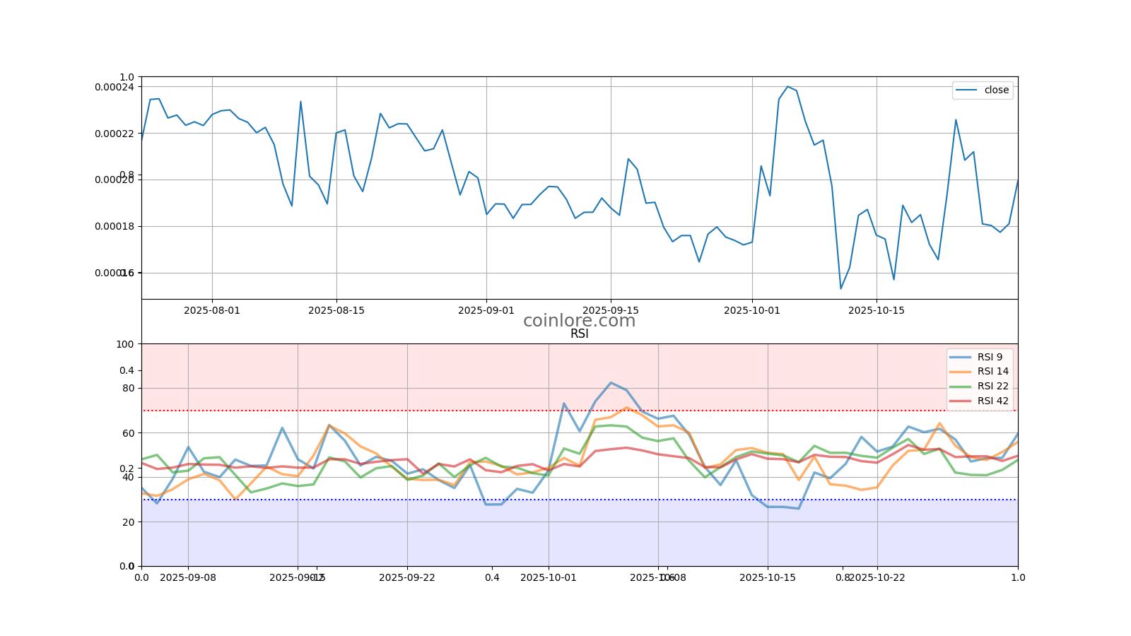 Defi For You RSI indicator