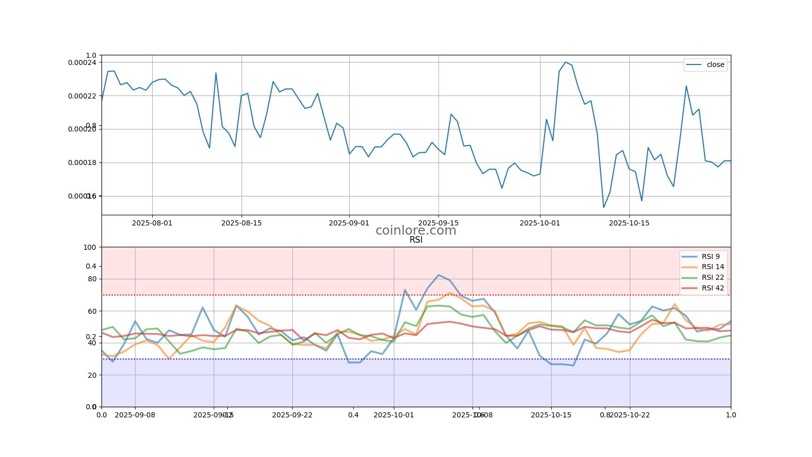 Defi For You RSI indicator