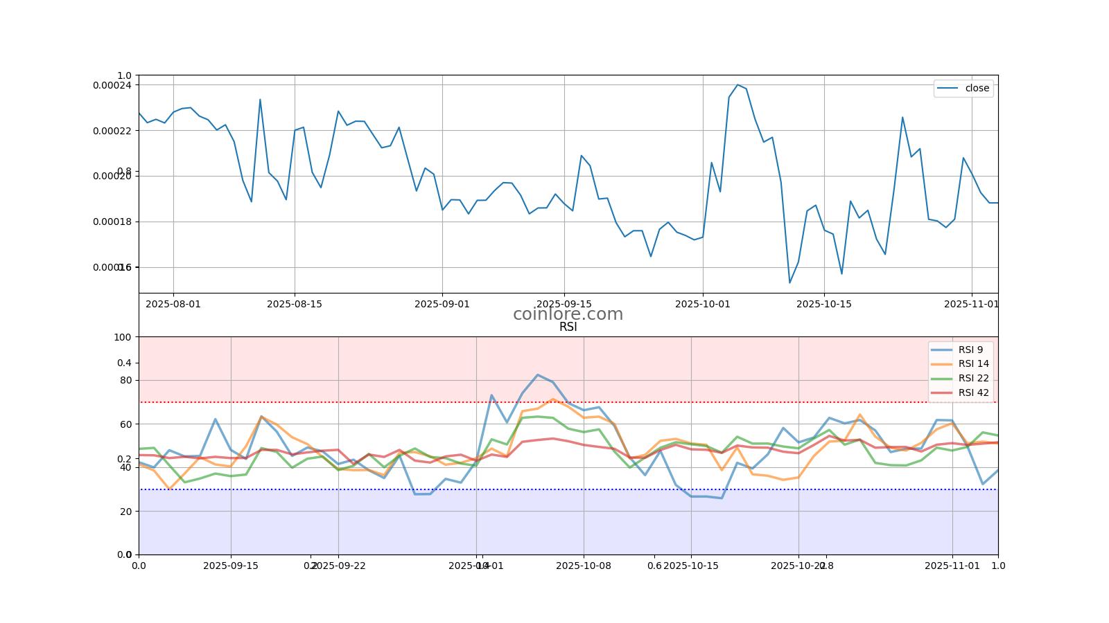 Defi For You RSI indicator