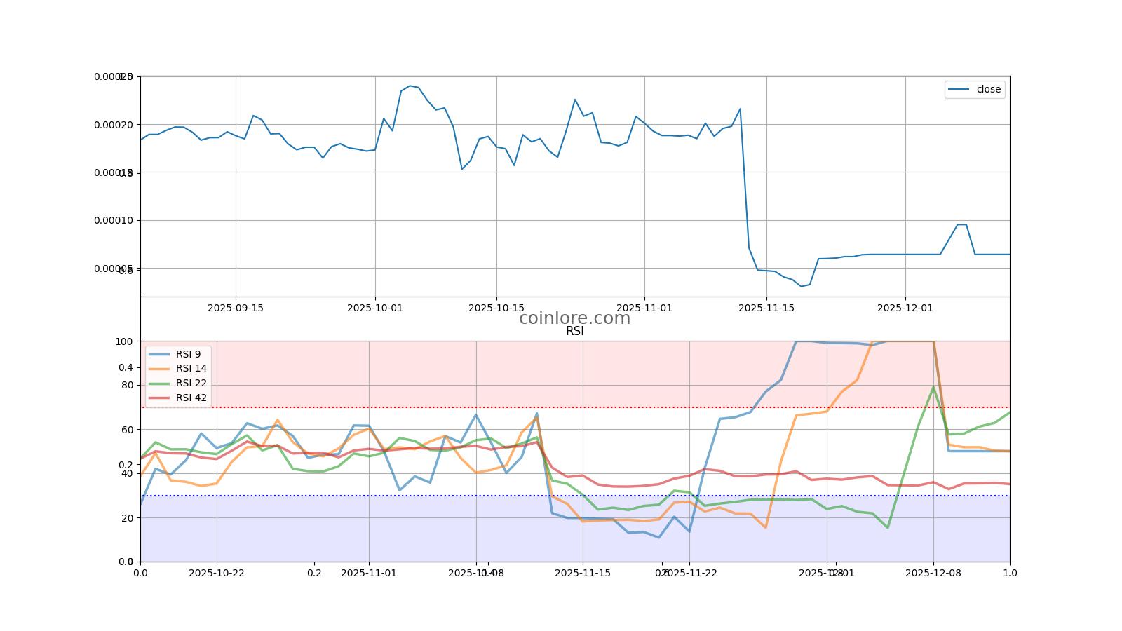 Defi For You RSI indicator