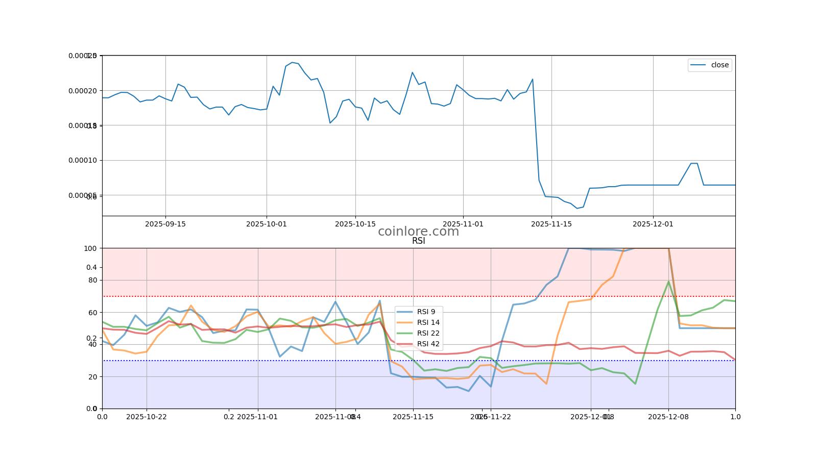 Defi For You RSI indicator