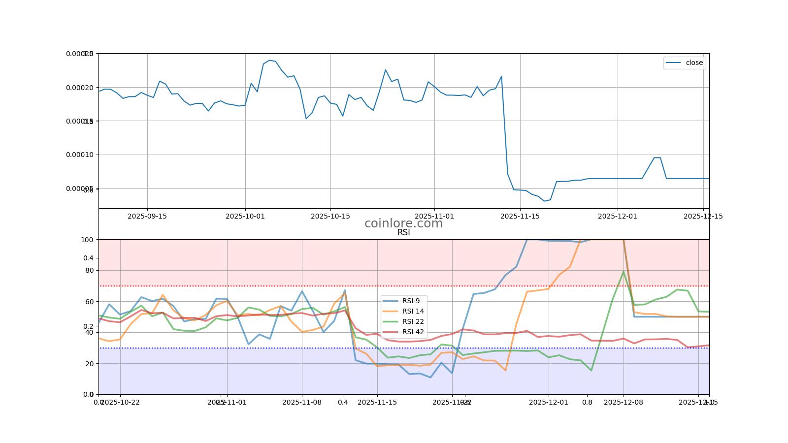 Defi For You RSI indicator