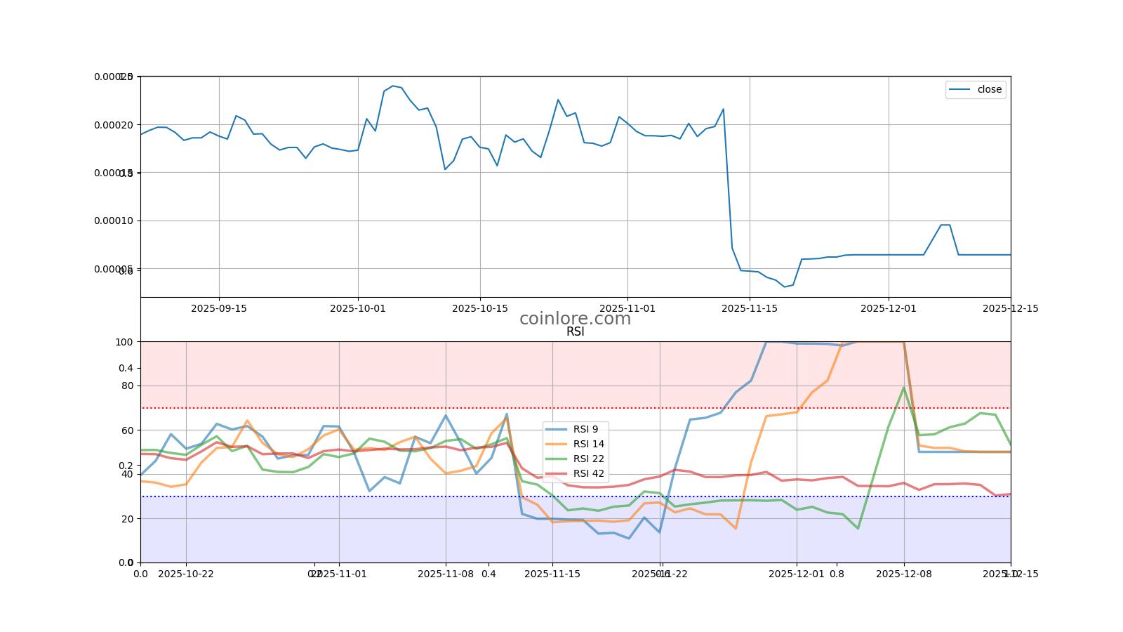 Defi For You RSI indicator