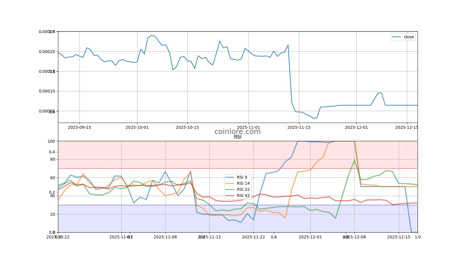 Defi For You RSI indicator
